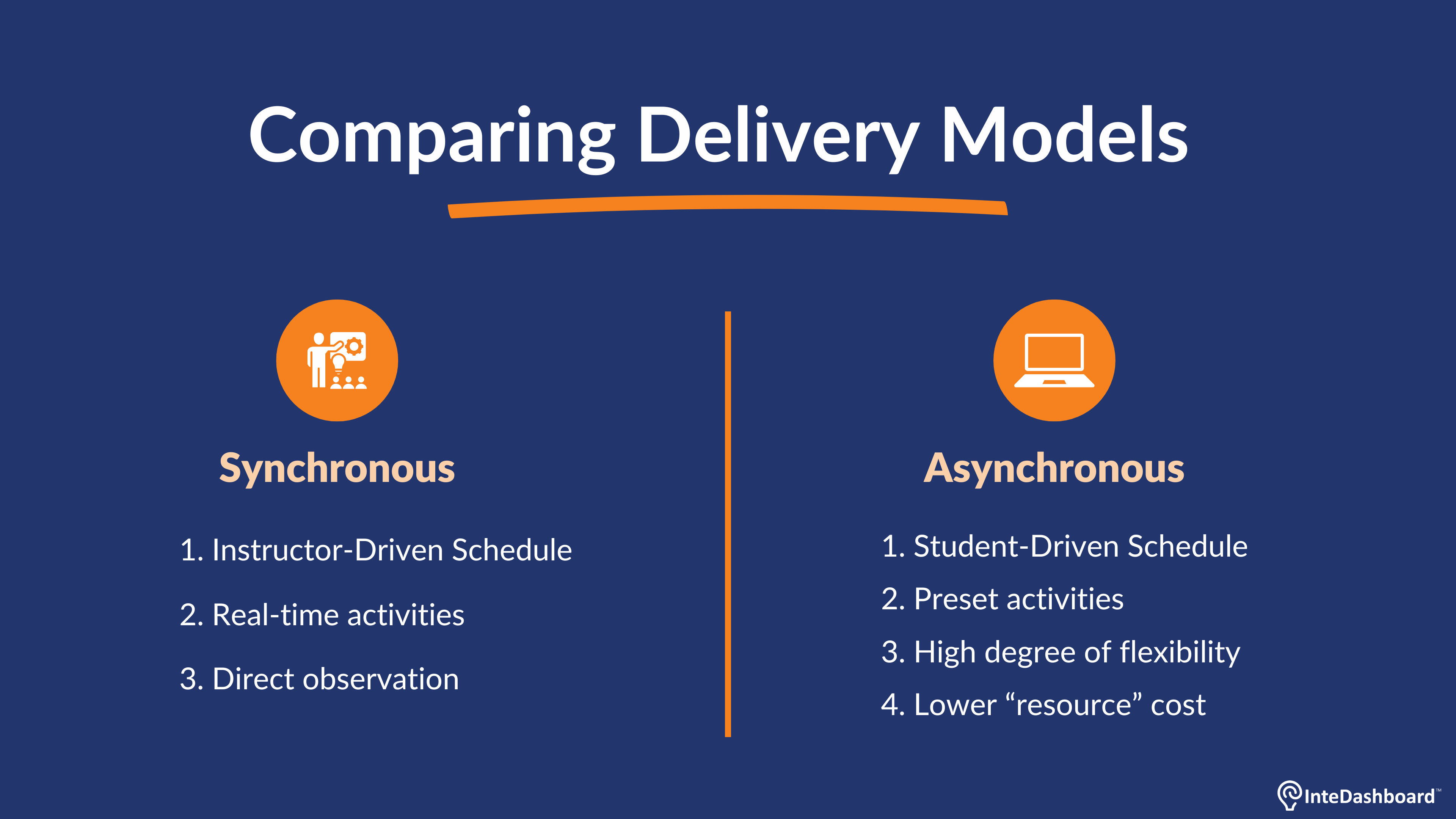 Implementing Asynchronous Online Team-Based Learning